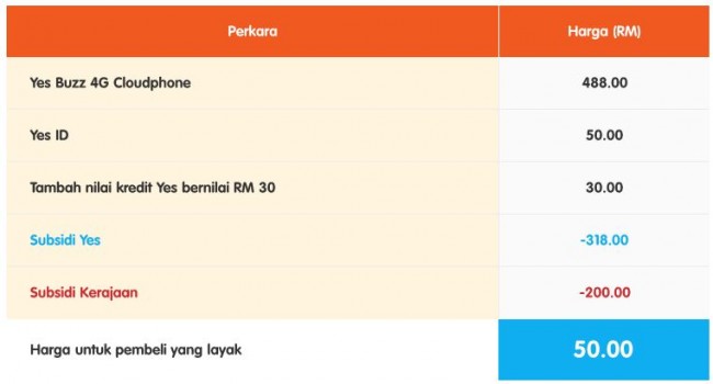 Yes Menawarkan Buzz 4G CloudPhone Melalui Pakej Komunikasi Belia | Amanz