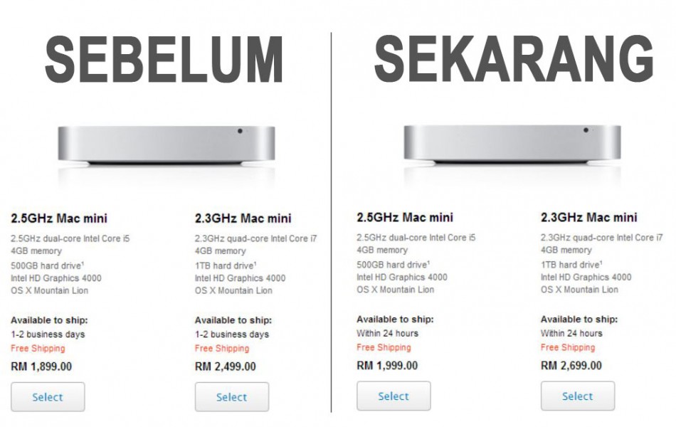 Harga Apple Mac Mini Di Malaysia Dinaikkan – Kini Bermula RM1999 | Amanz