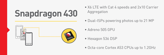 Qualcomm Memperkenalkan Cip Snapdragon 617 Dan Snapdragon 430 | Amanz
