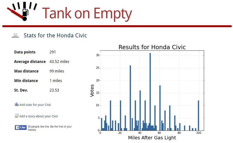 Tank On Empty – Berapa Jauh Kereta Boleh Dipandu Selepas Lampu Minyak ...