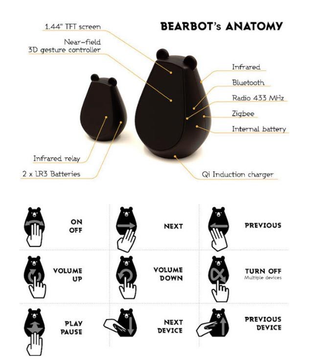 Bearbot – Alat Kawalan Jauh Universal Untuk Pelbagai Peranti Yang Comel ...