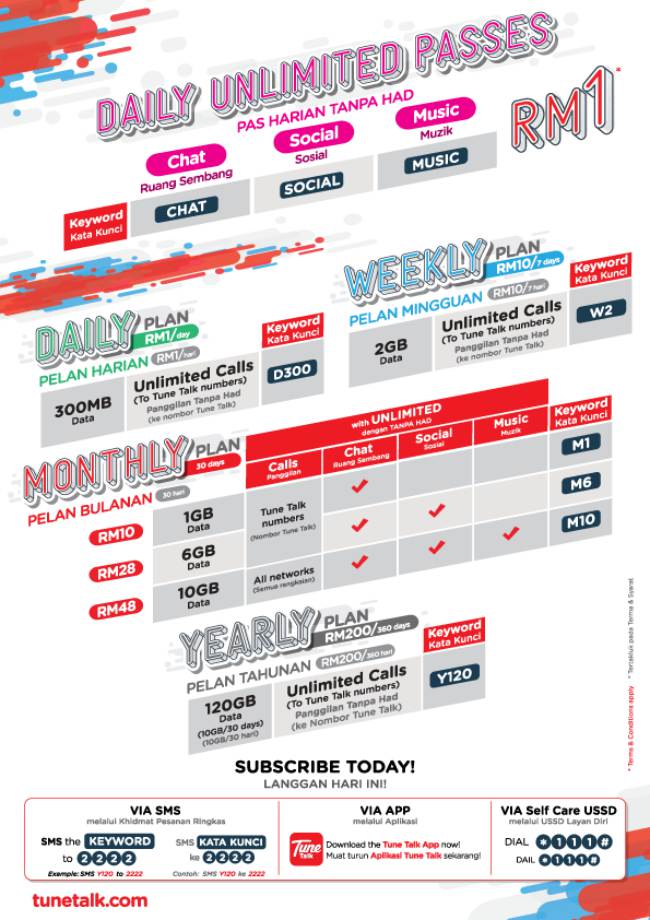 Tune Talk Hadir Dengan Penawaran Langganan Data Tanpa Had Serendah RM1 ...