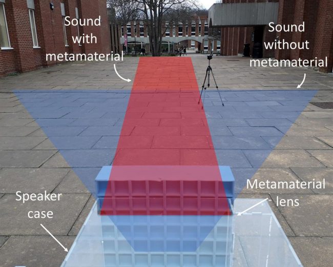 Bunyi Kini Boleh Difokuskan Seperti Cahaya Menggunakan Lensa Metabahan ...