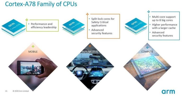 ARM Mengumumkan CPU Cortex A78C Untuk Komputer Riba | Amanz