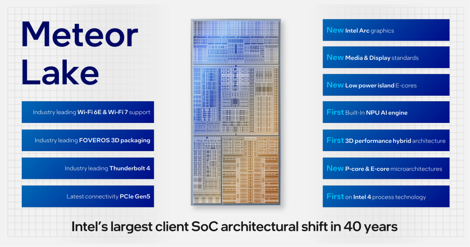 Intel Mengesahkan CPU Desktop Meteor Lake-S Akan Tiba Pertengahan 2024 ...