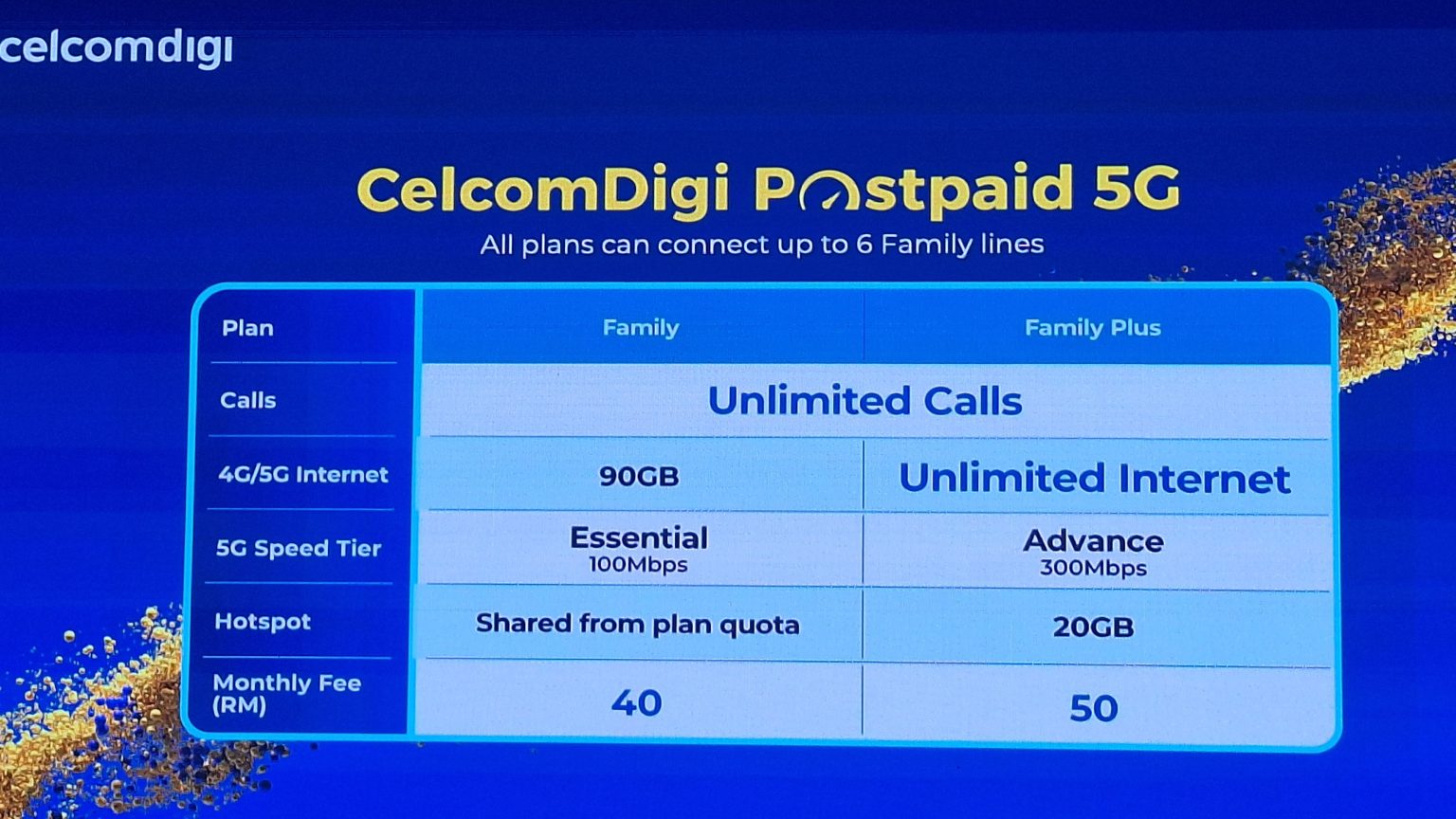 CelcomDigi Memperkenalkan Pelan Pascabayar 5G Baharu Bermula RM80 ...