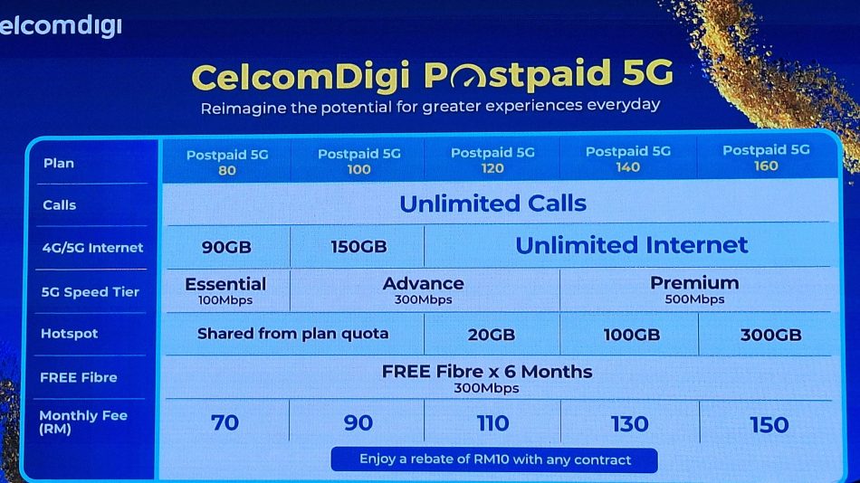 CelcomDigi Memperkenalkan Pelan Pascabayar 5G Baharu Bermula RM80 Sebulan Untuk 90GB | Amanz