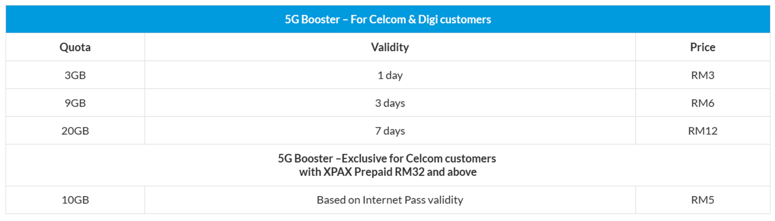 Pelan Digi Prepaid NEXT 25 Diumumkan – 20GB Pada Harga RM25 Sebulan | Amanz