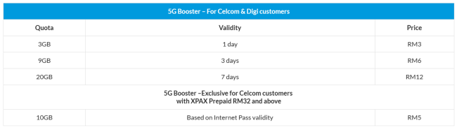 Pelan Digi Prepaid NEXT 25 Diumumkan – 20GB Pada Harga RM25 Sebulan | Amanz