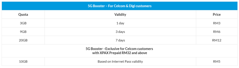 Pelan Digi Prepaid NEXT 25 Diumumkan – 20GB Pada Harga RM25 Sebulan | Amanz