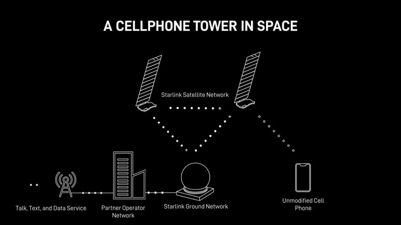 Kerajaan Menyasarkan Penggunaan “Direct To Cell” Seawal 2025 – Telefon ...
