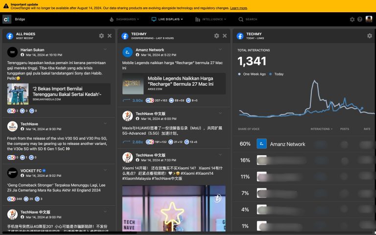 Meta Menamatkan CrowdTangle – Aplikasi Yang Memudahkan Analisa Data ...
