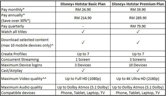 Harga Langganan Disney+ Hotstar Di Malaysia Naik Sehingga 118% Bermula ...