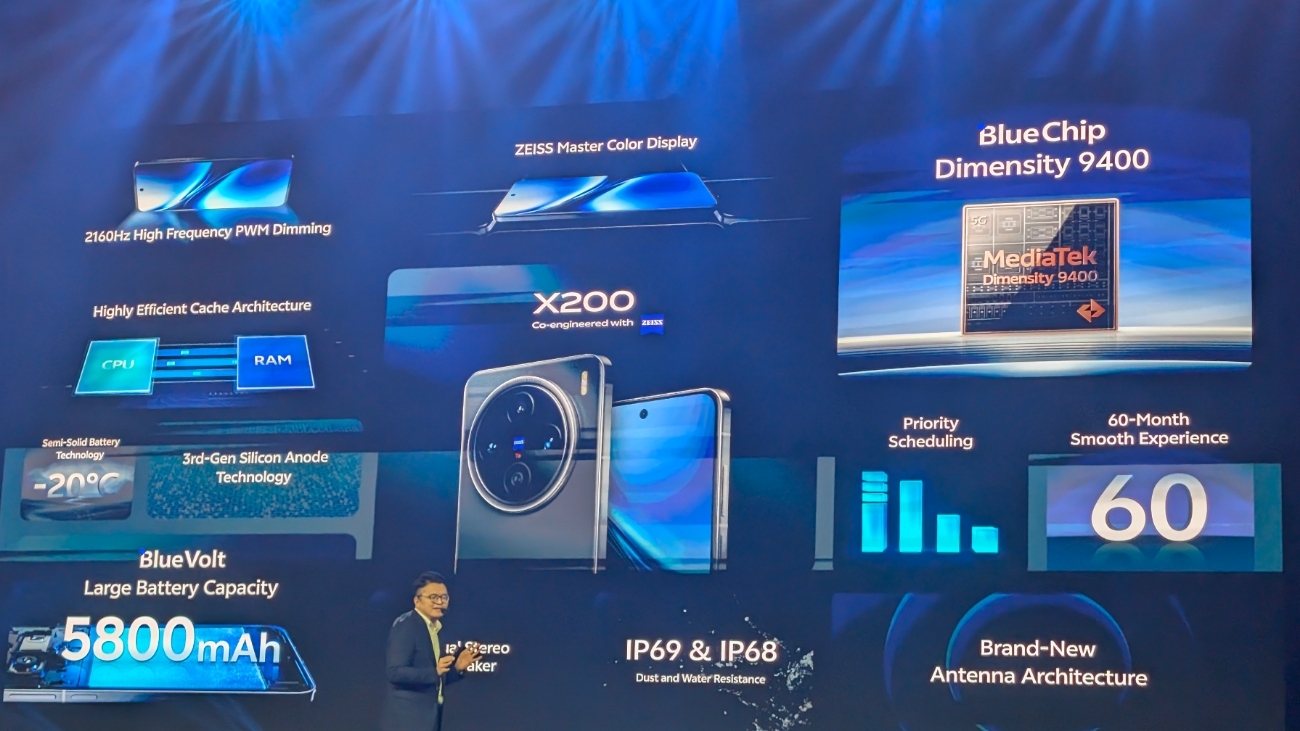 Vivo X200 dan X200 Pro Dengan Kamera ZEISS dan Dimensity 9400 Kini Di Malaysia – Harga Bermula ...