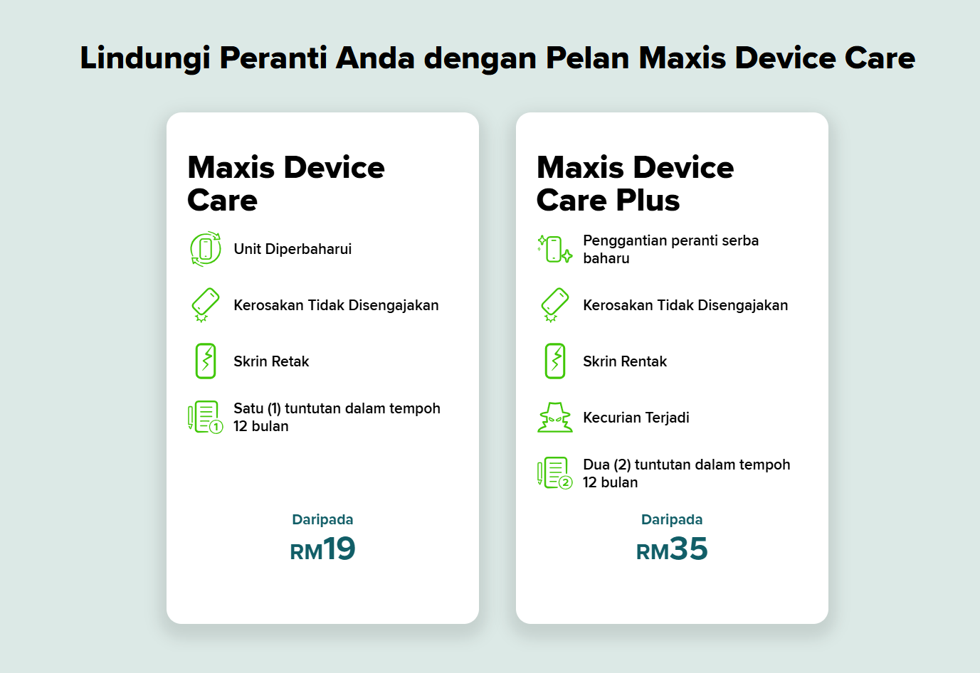 Pelan Pascabayar Maxis Kini Lebih Memudahkan Anda Memiliki Peranti ...