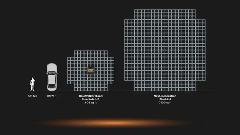 Satelit Terbesar Dunia Dilancarkan Membolehkan Sambungan 5G Terus Dari ...